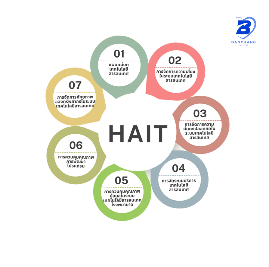 HAIT BANCHANG HOSPITAL